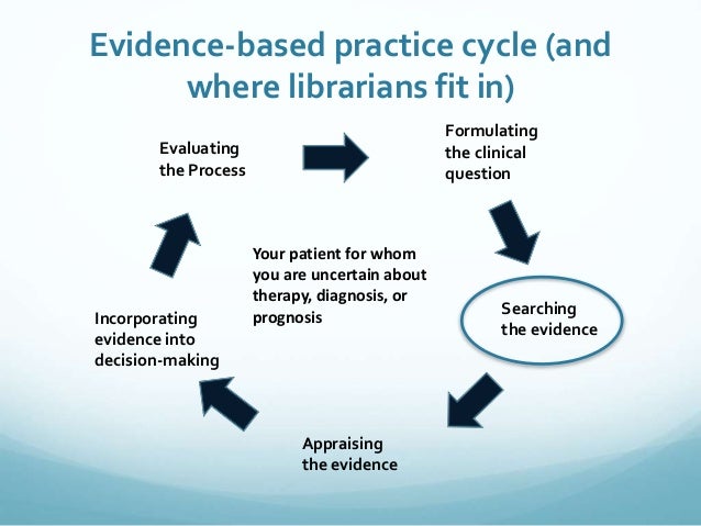 Evidence Based Practice An Introduction For New Librarians
