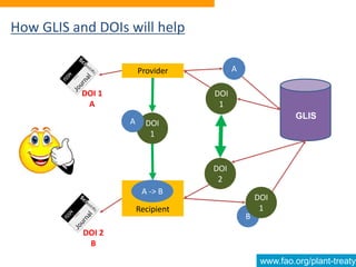 Assigning Digital Object Identifiers (DOIs) to Plant Genetic Resources ...