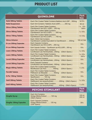 Glitz Pharma profile | PDF