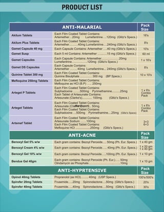 Glitz Pharma profile | PDF