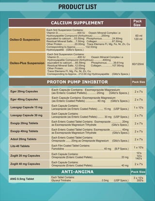 Glitz Pharma profile | PDF