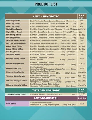 Glitz Pharma profile | PDF