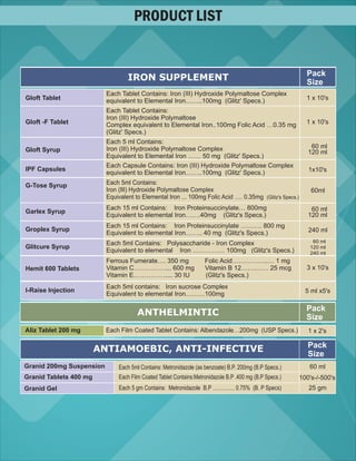 Glitz Pharma profile | PDF