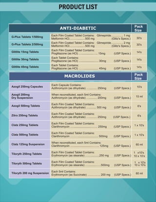 Glitz Pharma profile | PDF