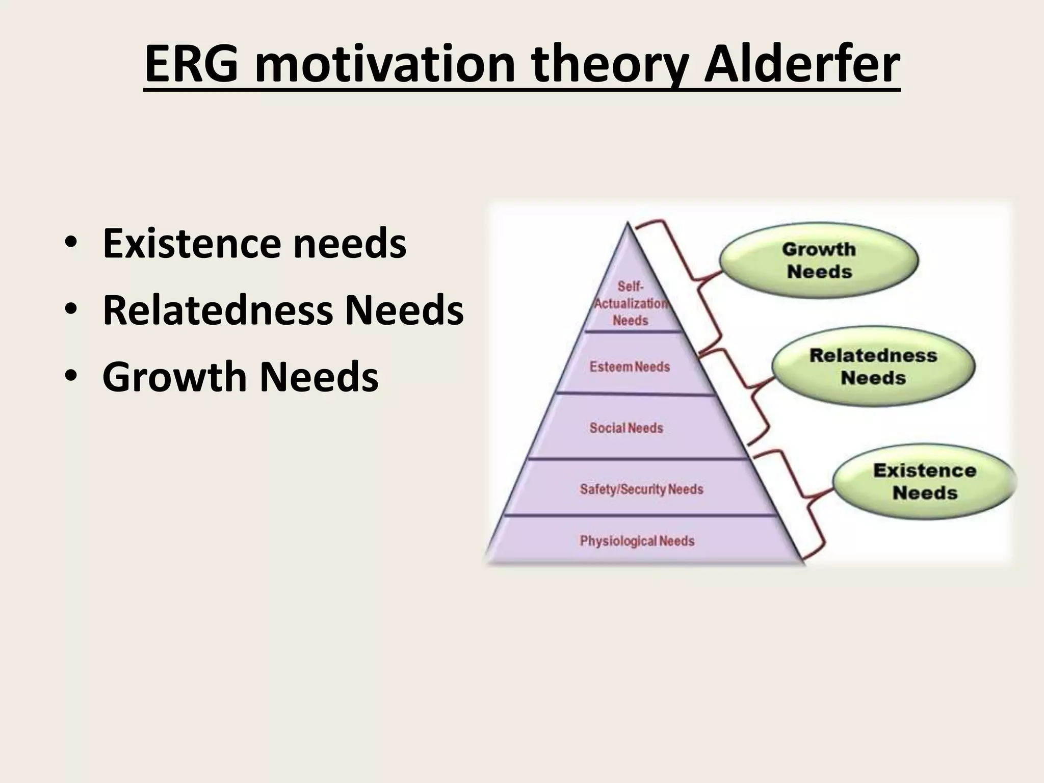 ERG theory | PPTX | Science