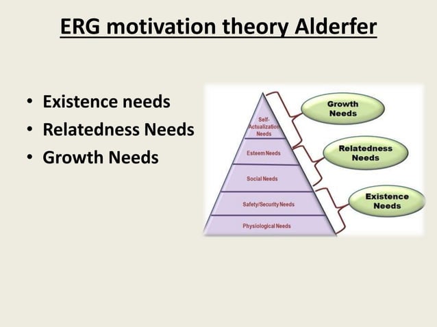 ERG theory | PPTX | Science