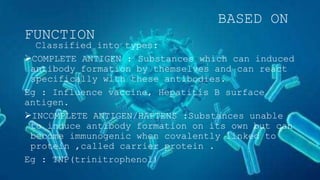 ANTIGENS_.pptx ( Ranjitha SL) PRESENTATION SLIDE | PPT