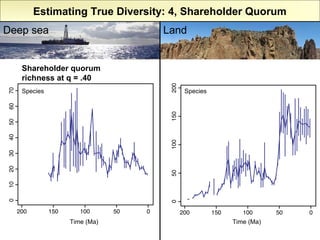 Different records give different curves: comparing deep sea and land ...