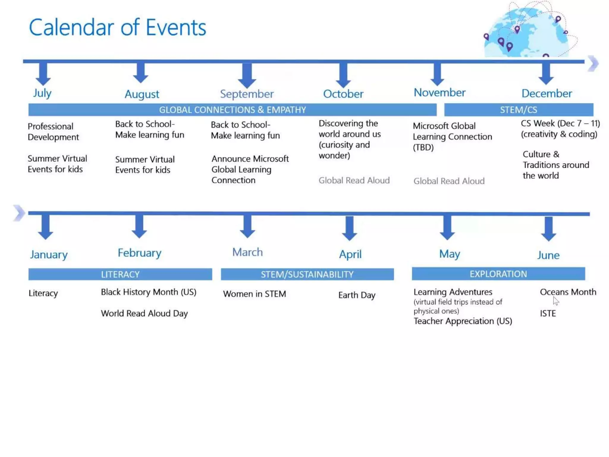 Global Learning Mentor | PPT