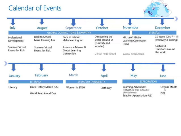 Global Learning Mentor | PPT
