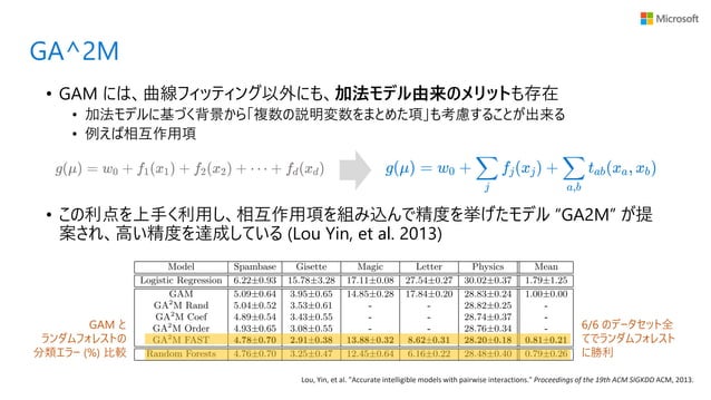 一般化線形モデル (GLM) & 一般化加法モデル(GAM)