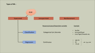 GLMs.pptx | Physics | Science