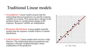 GLMs.pptx | Physics | Science
