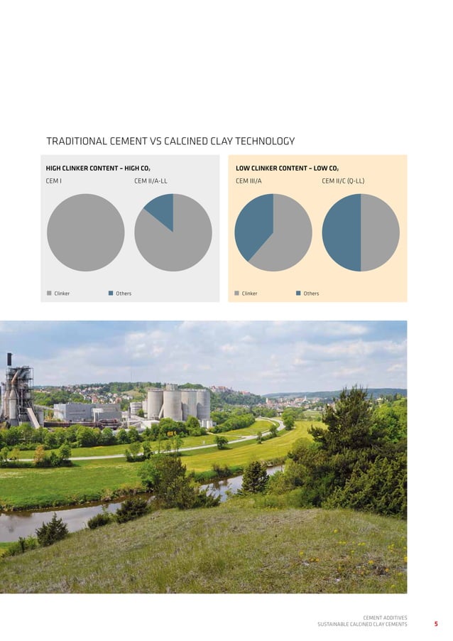 glo-sika-additives-calcined-clay-cements.pdf