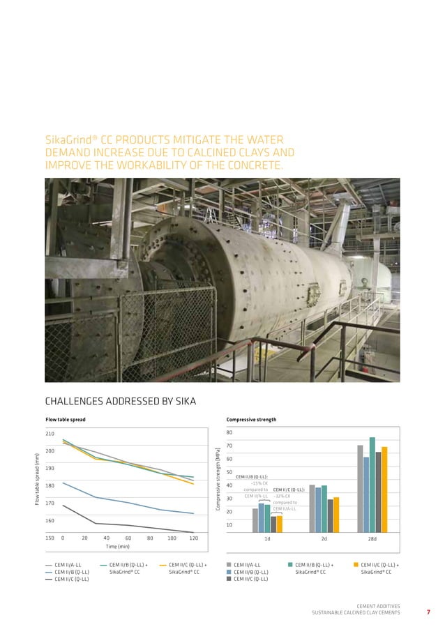 glo-sika-additives-calcined-clay-cements.pdf