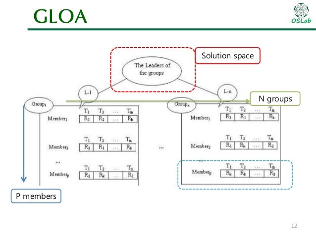 GLOA:A New Job Scheduling Algorithm for Grid Computing