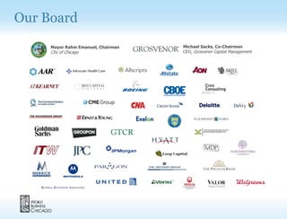 World Business Chicago - Global Presentation | PPTX