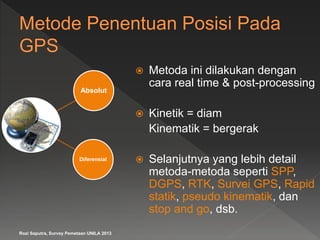 GPS Rozi saputra | PPT