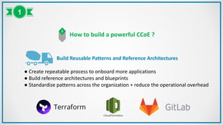 Cloud Center of Excellence | PPTX