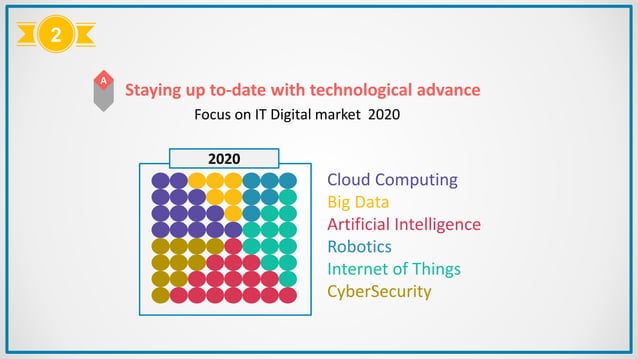 Cloud Center of Excellence | PPTX