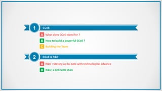 Cloud Center of Excellence | PPTX