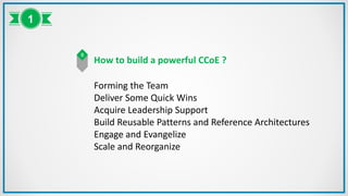 Cloud Center of Excellence | PPTX