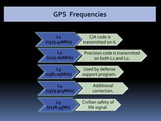 GPS World wide navigation and tracking system | PPT