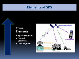 GPS World wide navigation and tracking system | PPT