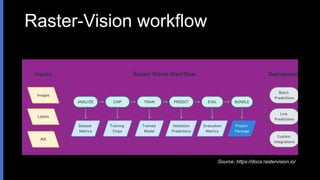 AI from Space using Azure | PPT