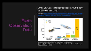AI from Space using Azure | PPT