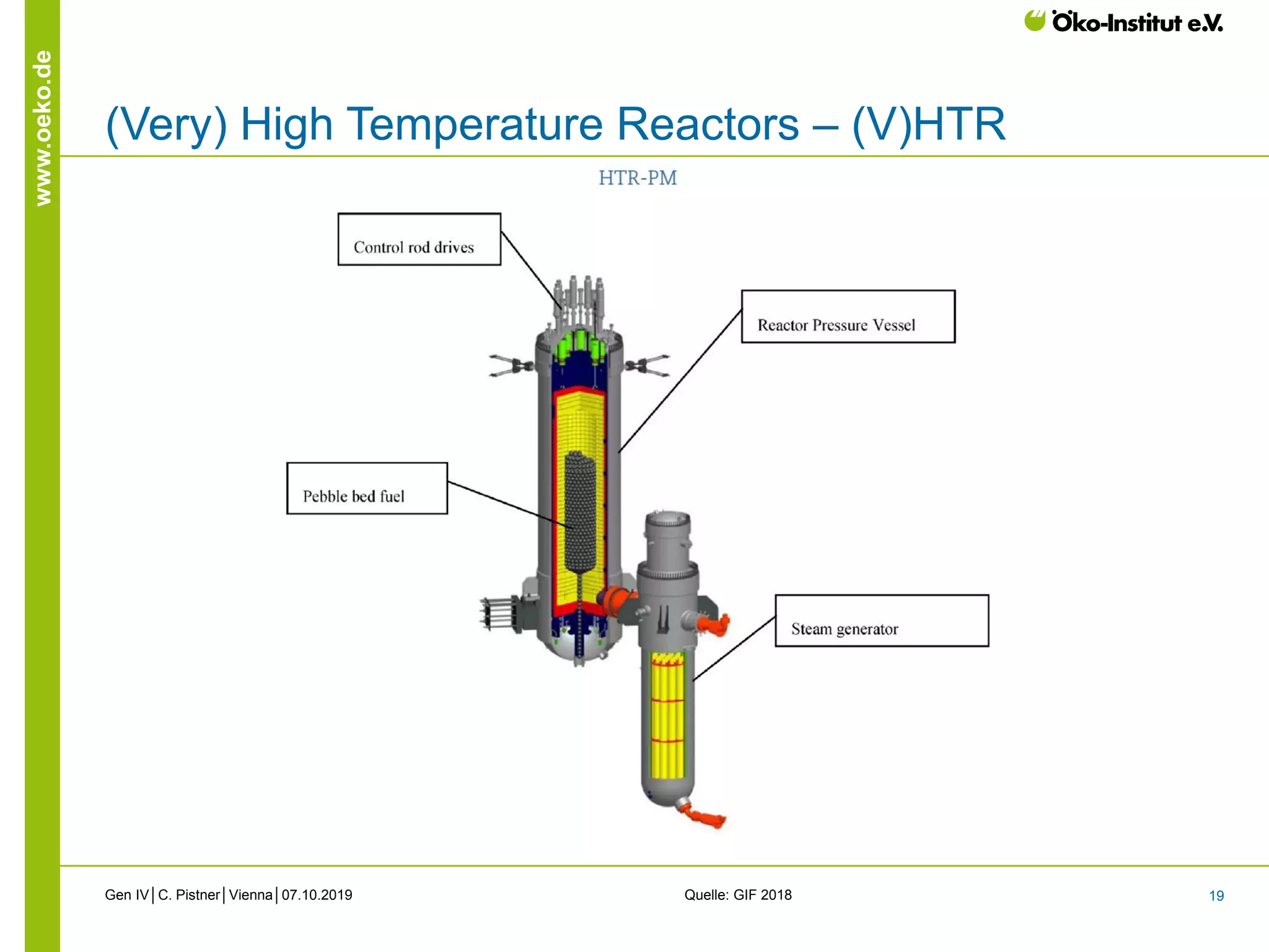 Propaganda versus reality of „New Generation of Reactors“ (Gen IV) | PDF