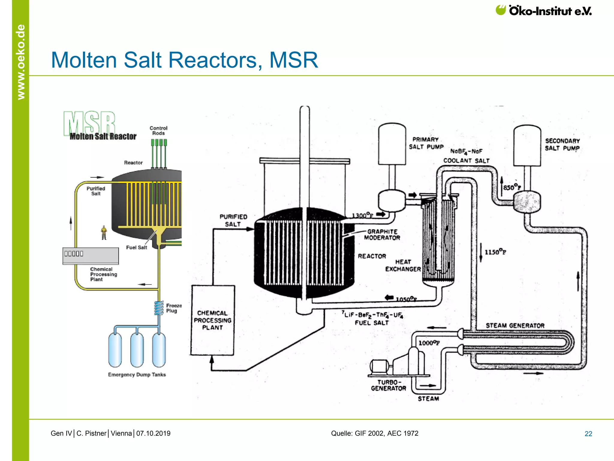 Propaganda versus reality of „New Generation of Reactors“ (Gen IV) | PDF