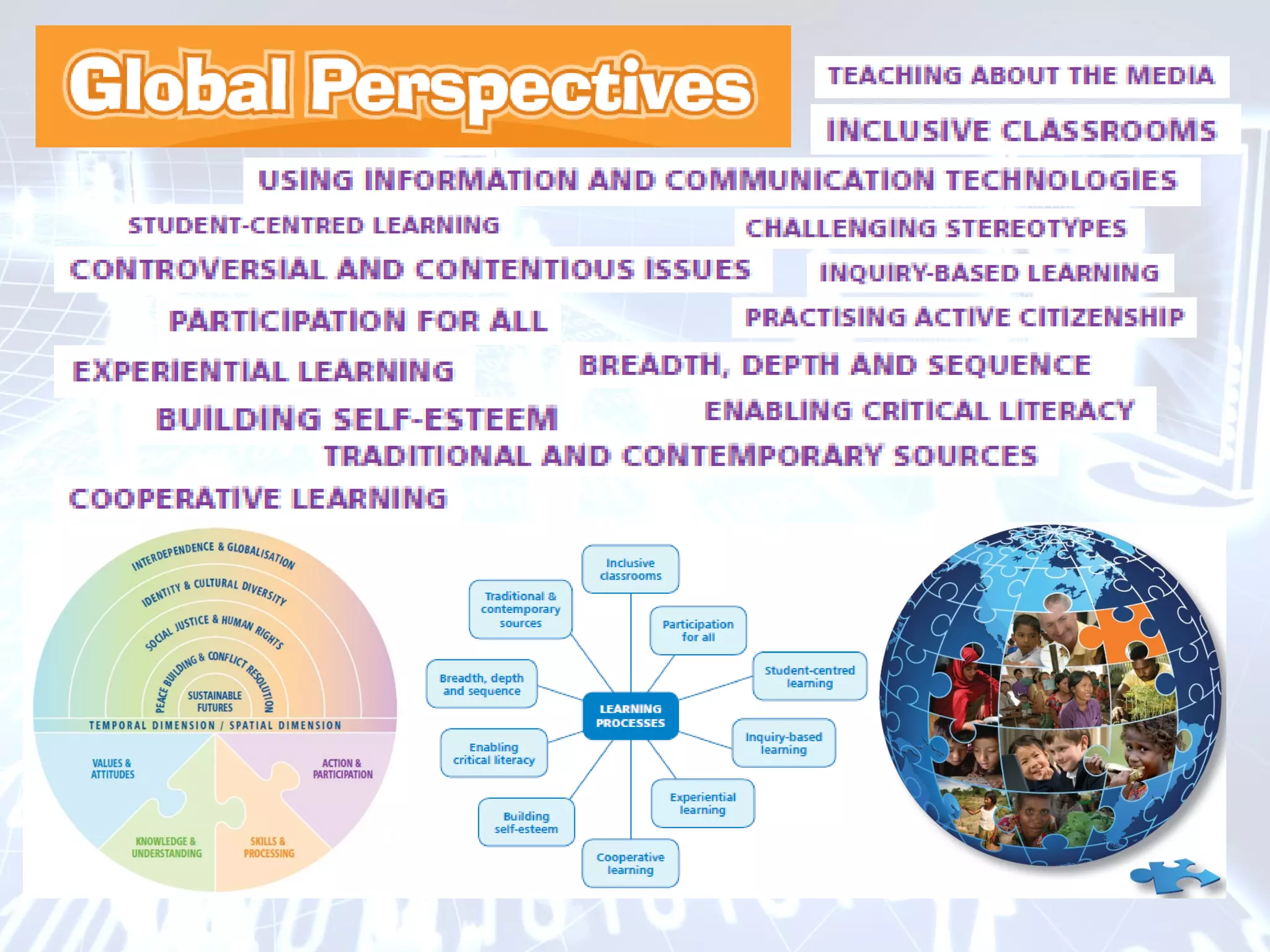 Global perspectives | PPT