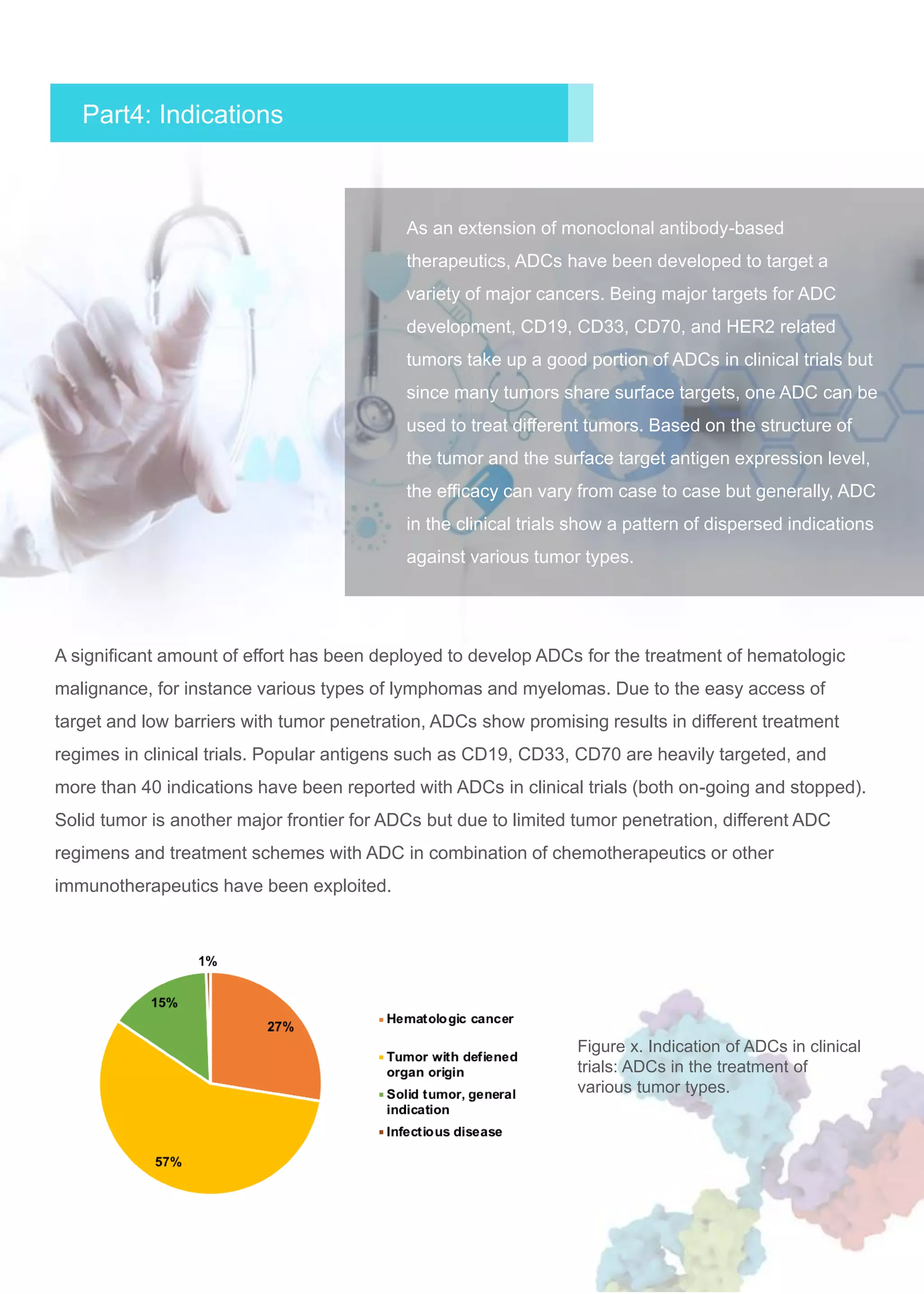 Global ADC Clinical Trial Review | PDF