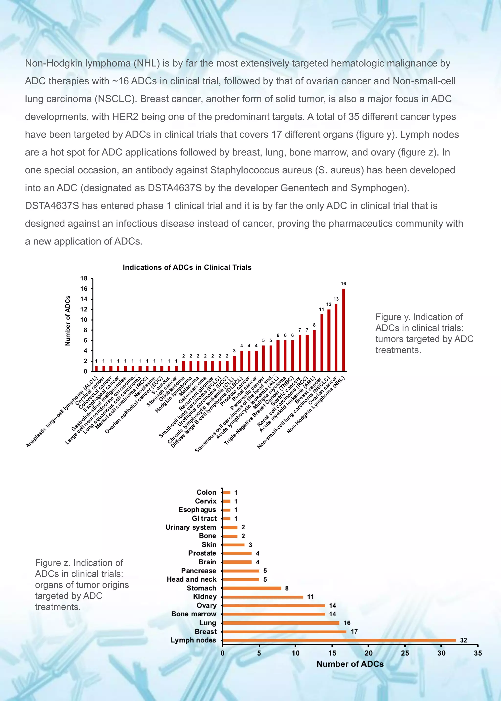 Global ADC Clinical Trial Review | PDF