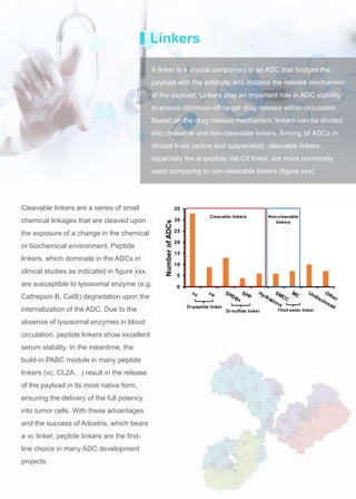 Global ADC Clinical Trial Review | PDF