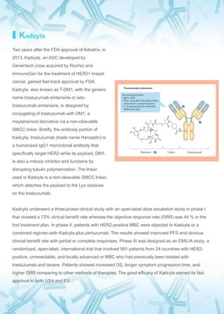 Global ADC Clinical Trial Review | PDF