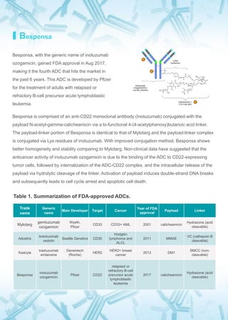 Global ADC Clinical Trial Review | PDF
