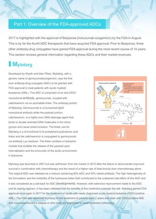 Global ADC Clinical Trial Review | PDF