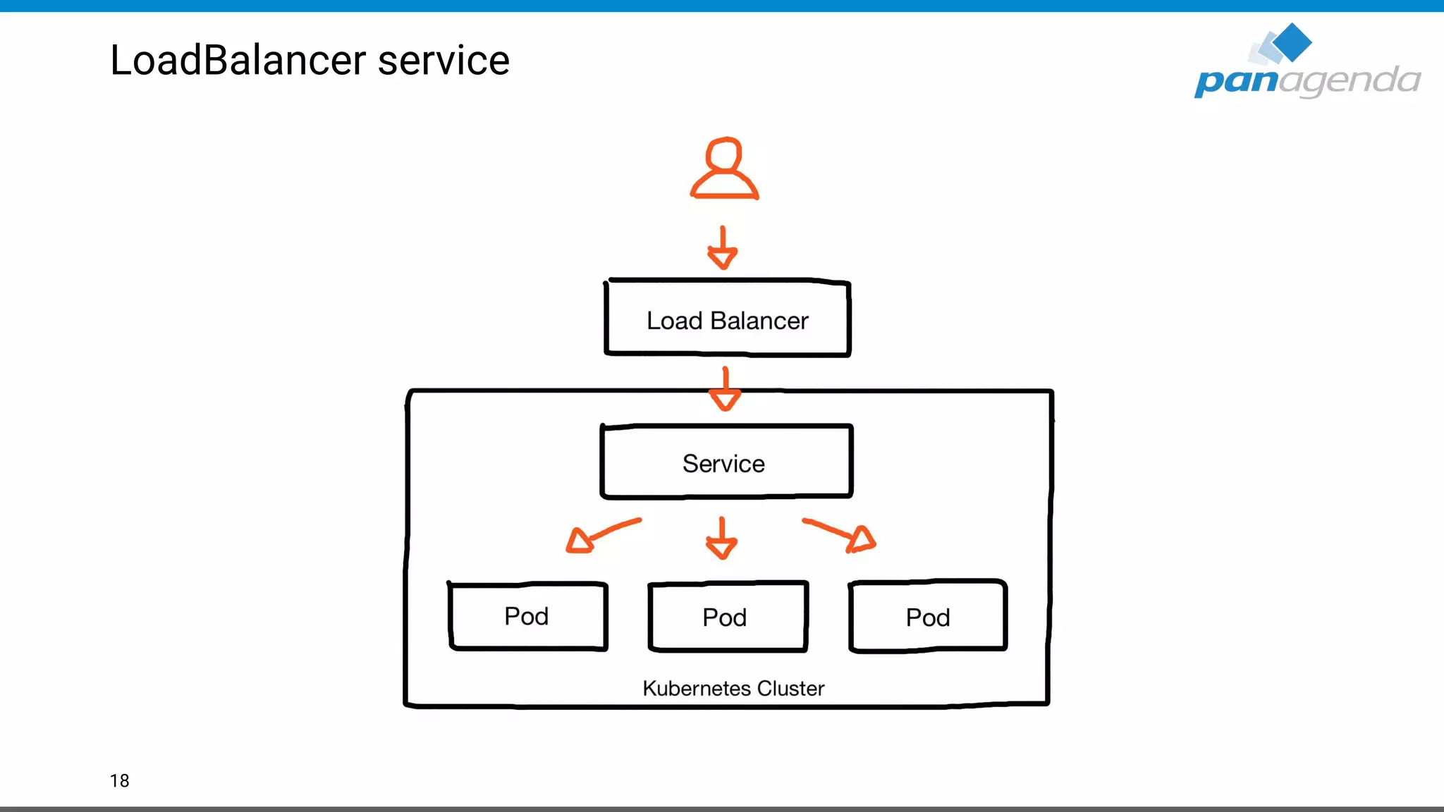 Global Azure Bootcamp Container Docker And Kubernetes Basics Ppt