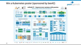 Global Azure Bootcamp: Container, Docker & Kubernetes Basics | PPT