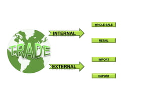 developing country need trade not aid? | PPTX | Economy | Business and ...