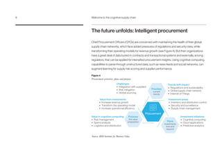 Welcome to the Cognitive Supply Chain | PPT