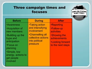 Global call to action against poverty | PPT