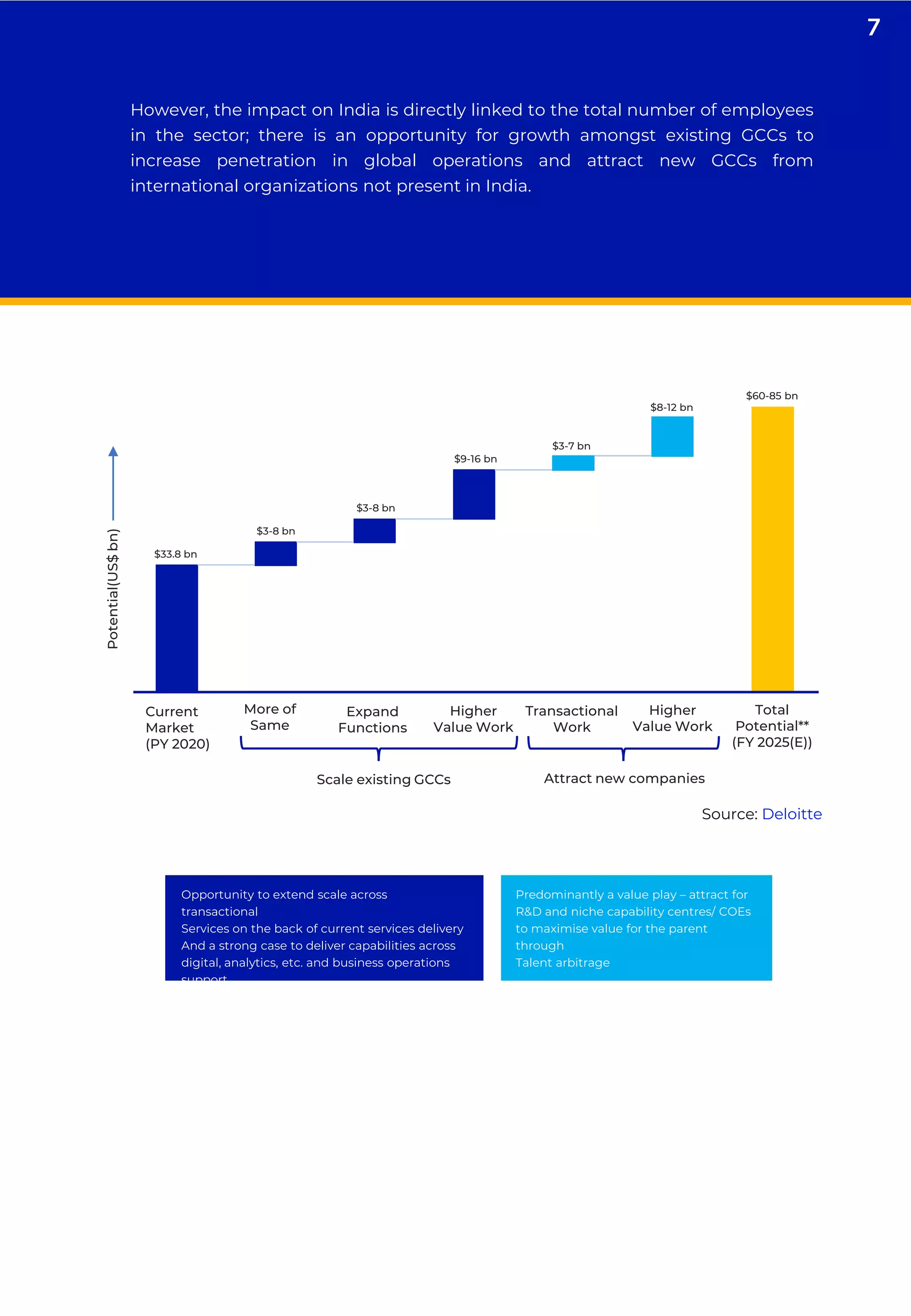 Global capability centers driving innovation growth in digital world | PDF