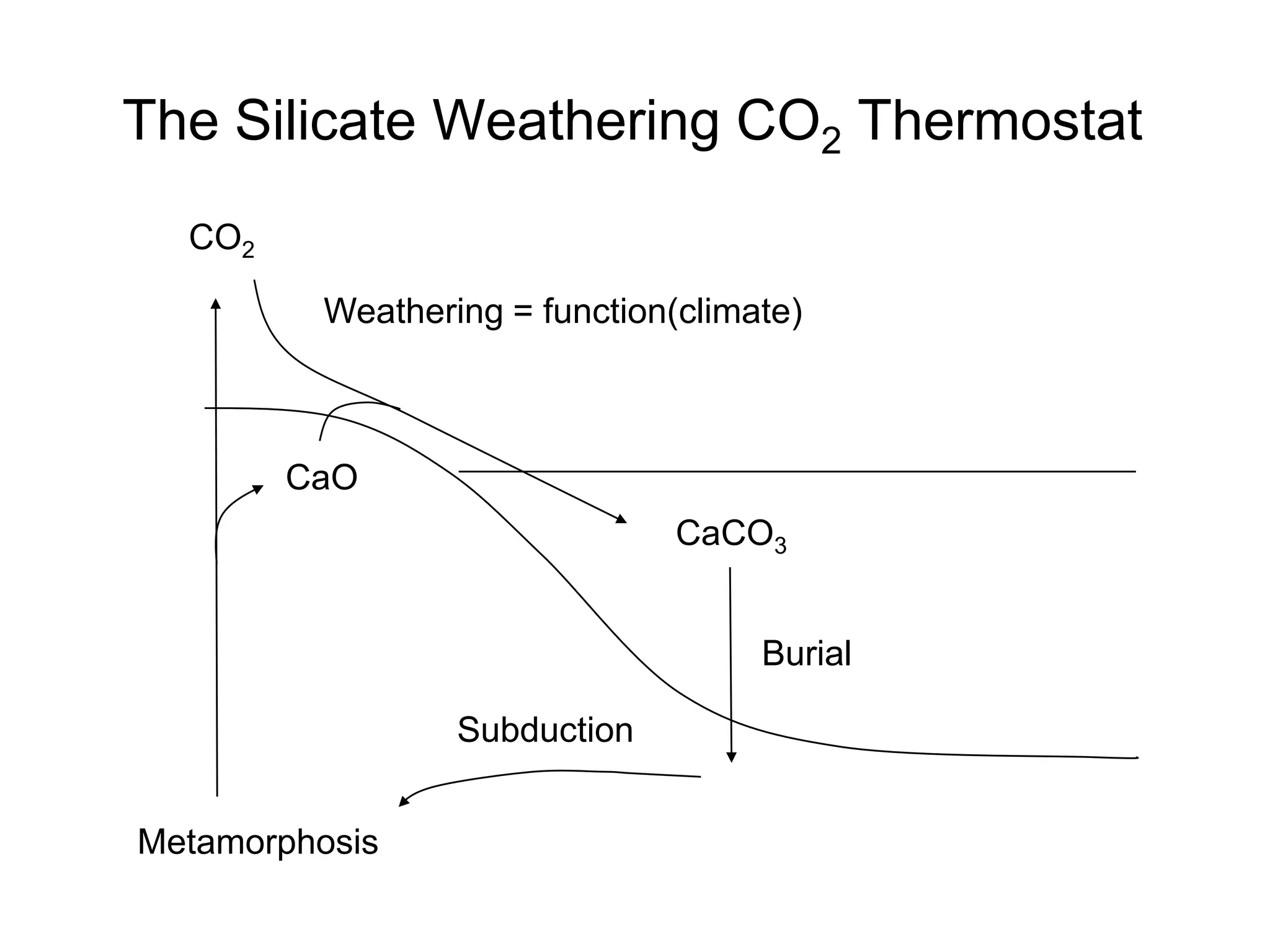 The Global Carbon Cycle and its Relation to Global Climate | PPT