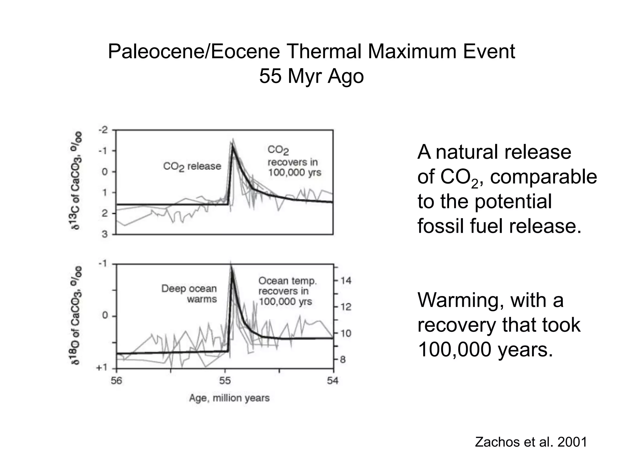 The Global Carbon Cycle and its Relation to Global Climate | PPT