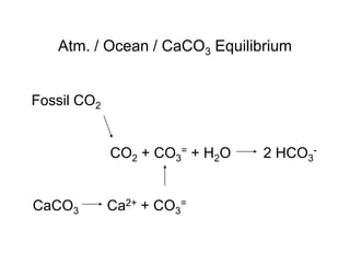 The Global Carbon Cycle and its Relation to Global Climate | PPT