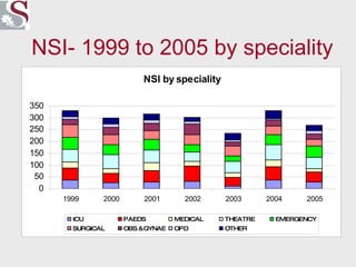 Global challenges with BBV transmission in health | PPT