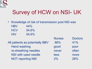 Global challenges with BBV transmission in health | PPT